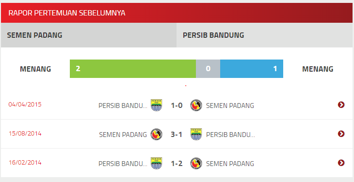 Prediksi Semen Padang vs Persib Bandung Senin 25 Juli 2016 Malam Ini | Dipayuman