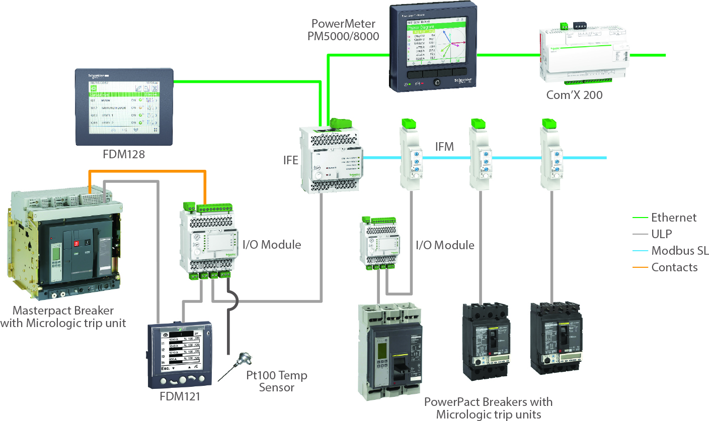 電氣生涯 Electrical Life: 塑殼斷路器 MCCB - Molded Case Circuit Breaker