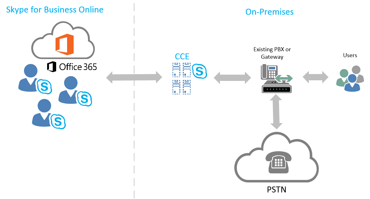 \>Get-CsJosh -Blog: Welcome, Skype for Business Cloud Connector Edition