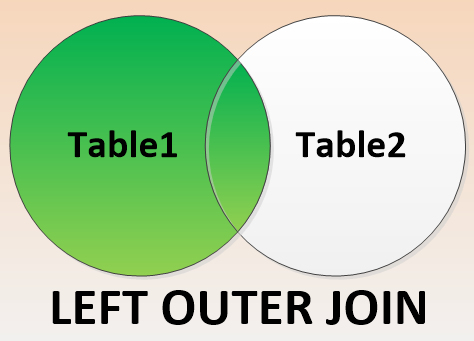 Let's learn Left Outer Join!