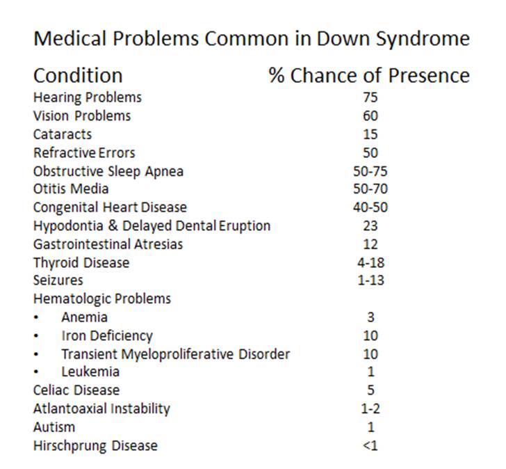 Luke: Lighting Up Our Lives: Medical Genetics and Down Syndrome