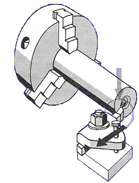 TECNOLOGIA DEL TORNEADO: OPERACIONES BÁSICAS DEL TORNO
