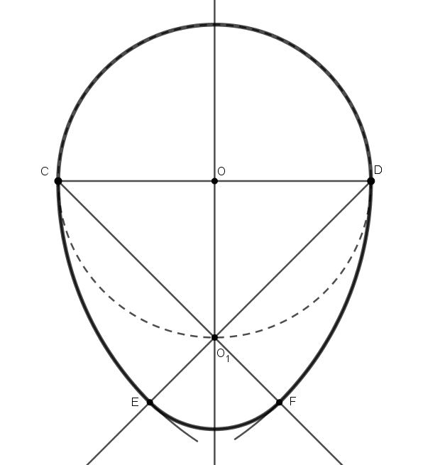 grafotutor: Curvas técnicas: el ovoide