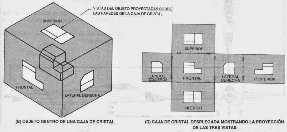 Tipos de proyecciones: Proyección ortográfica u ortogonal