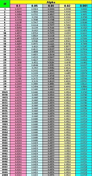 r TABEL | PUSAT ANALISA DATA STATISTIK INDONESIA