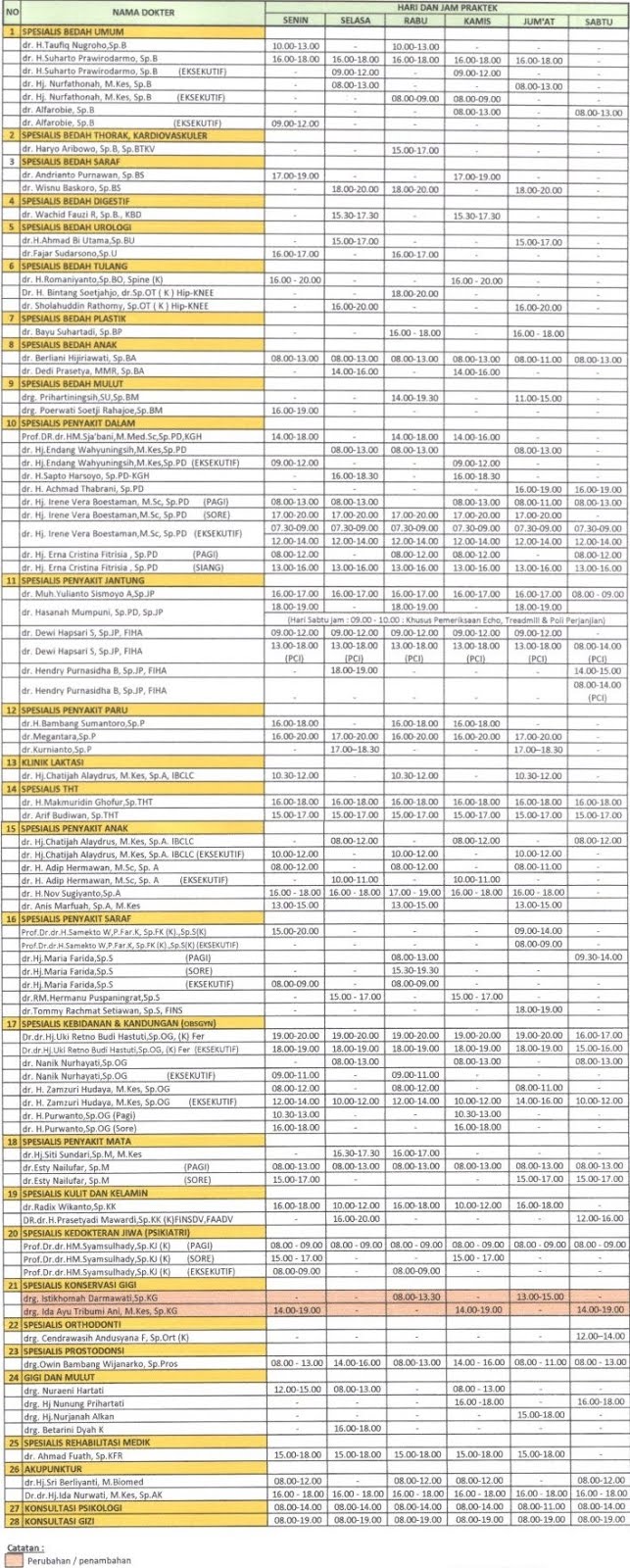 Jadwal Praktek Semua Dokter Spesialis di RS Islam Klaten | Jadwal ... Jadwal Praktek Semua Dokter Spesialis di RS Islam Klaten | Jadwal ...