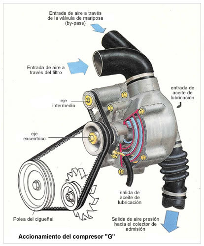 EL AUTOMÓVIL AL DESNUDO : MOTORES DE COMBUSTIÓN INTERNA EN AUTOMOCIÓN ...