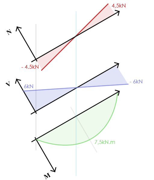 EDIFICAÇÃO MODERNA: Calculando Vigas Inclinadas