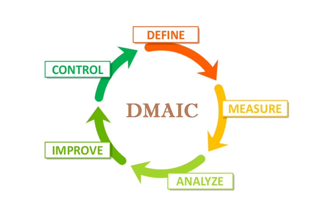 SIX SIGMA - MechBix - A Complete Mechanical Library