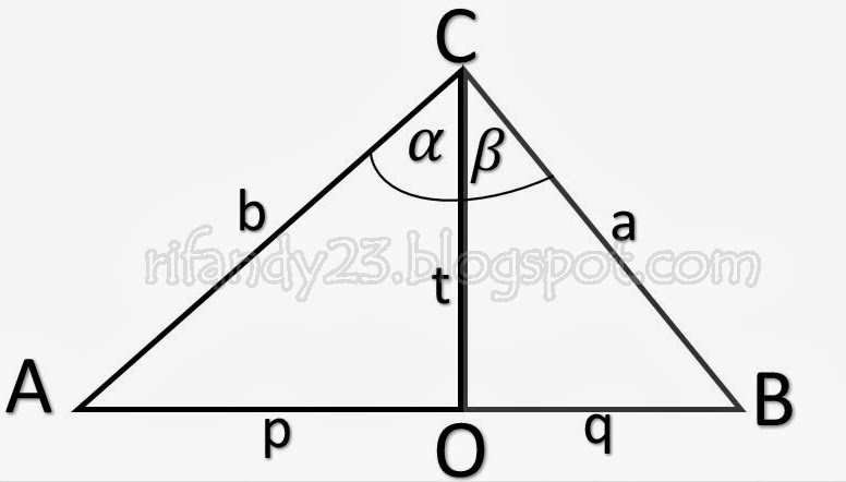 Pembuktian Identitas Trigonometri sin (A+B) dan sin (A-B) ~ Rifandy Blog