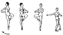 What rotational mechanics must traditional ballet dancers apply to ...