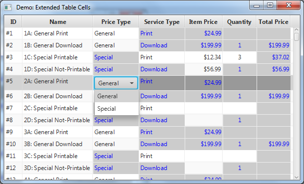 Javafx Table Cells Interdependence And Dynamic Editability
