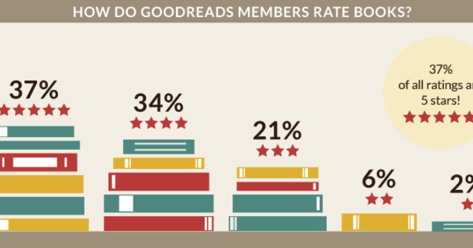 Author Michael J. Sullivan's Official Website: How Do Goodreads Members ...