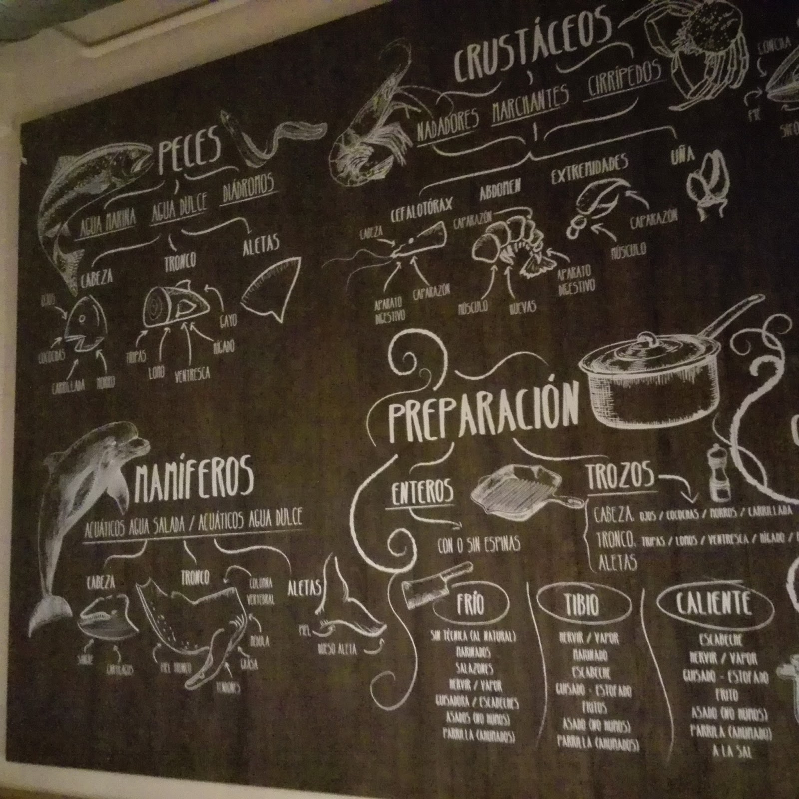 Restaurante Estimar // Barcelona