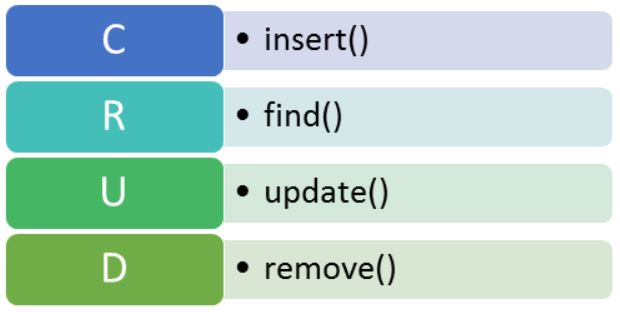 Linux And Hpc Advanced Large Scale Computing At A Glance Getting Started With Mongodb