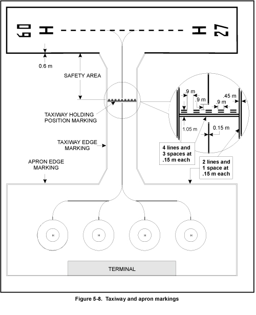 Buddy Buddi: Jenis Marka Apron Dan Definisinya
