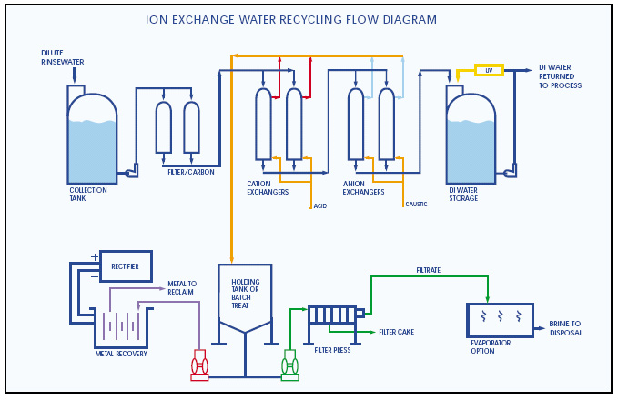 Resin Lewatit | contoh diagram proses pertukaran ion - Ady Saputro ...