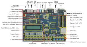 Development FPGA based Mp3 Decoder by using Altera DE2