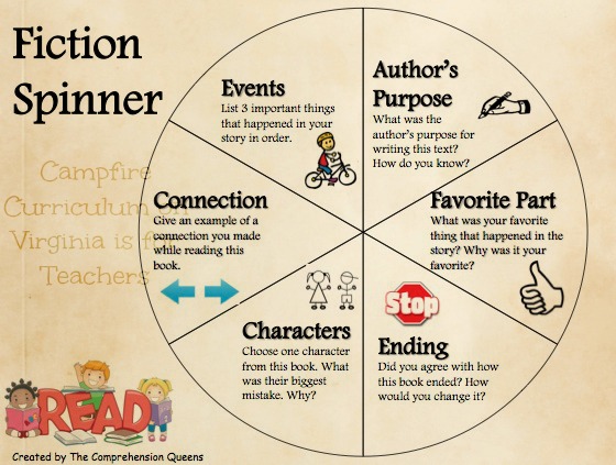 17 FUN Comprehension Strategies | Virginia is for Teachers