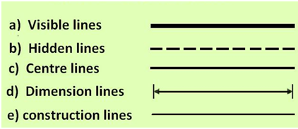 CADforYOU: Orthographic projections Conventions and projections of ...