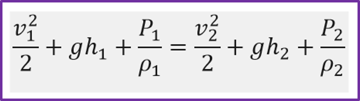 Teorema De Bernoulli