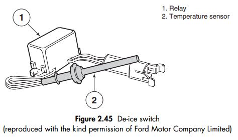Anti Frosting Devices ~ Air-conditioning