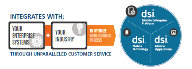 Mobile Solution Directory: DSI