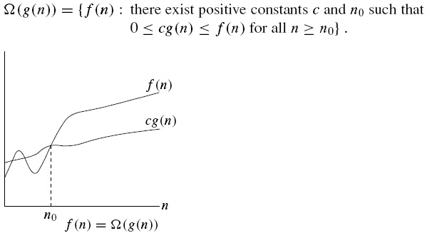 Asymptotic Notation