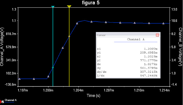 Electronica 2: Trabajo Practico Nº3 "Amplificador Operacional respuesta ...