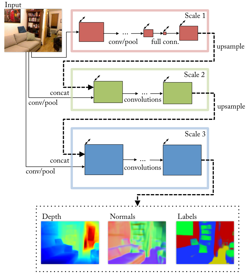 Tombone's Computer Vision Blog: ICCV 2015: Twenty one hottest research ...