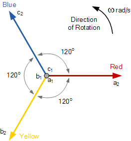 EE209 - Three Phase AC Circuit