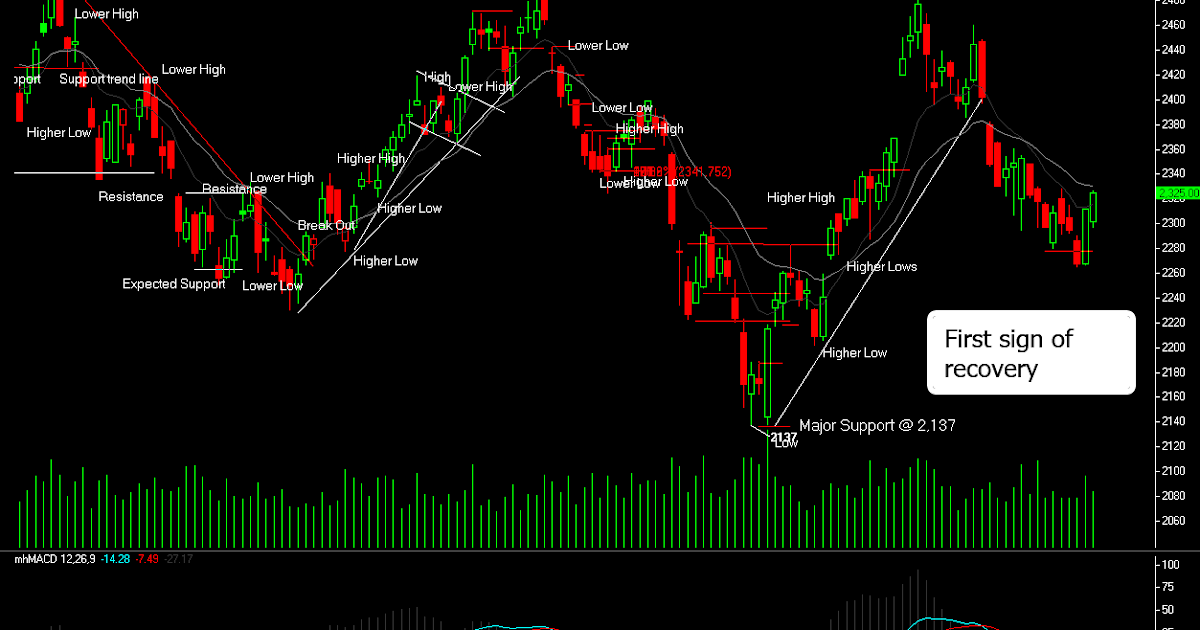 Analysis Are Pointing On Stock Spike 1st Oct 2013 ~ Malaysiafutures.com