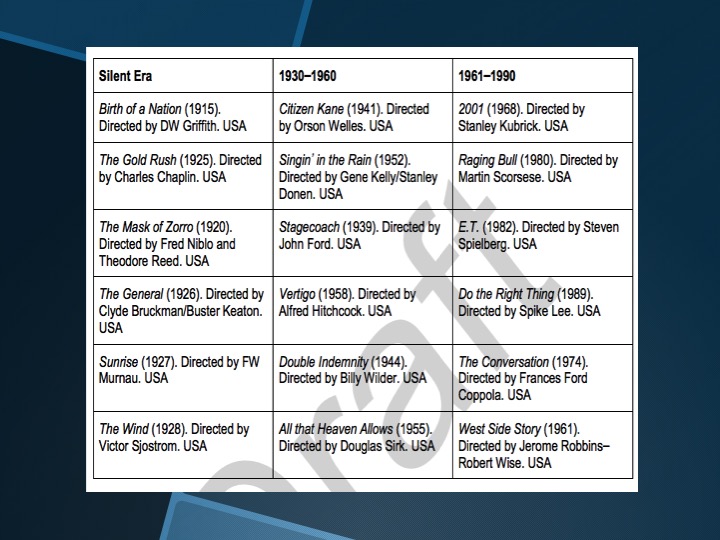 mediapgce2016: A-Level Film Studies Draft Specifications [OCR & Eduqas ...