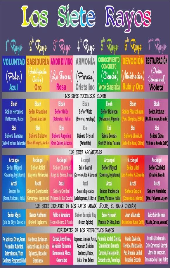 Bramasole, anhelando el sol...: Los 7 Rayos