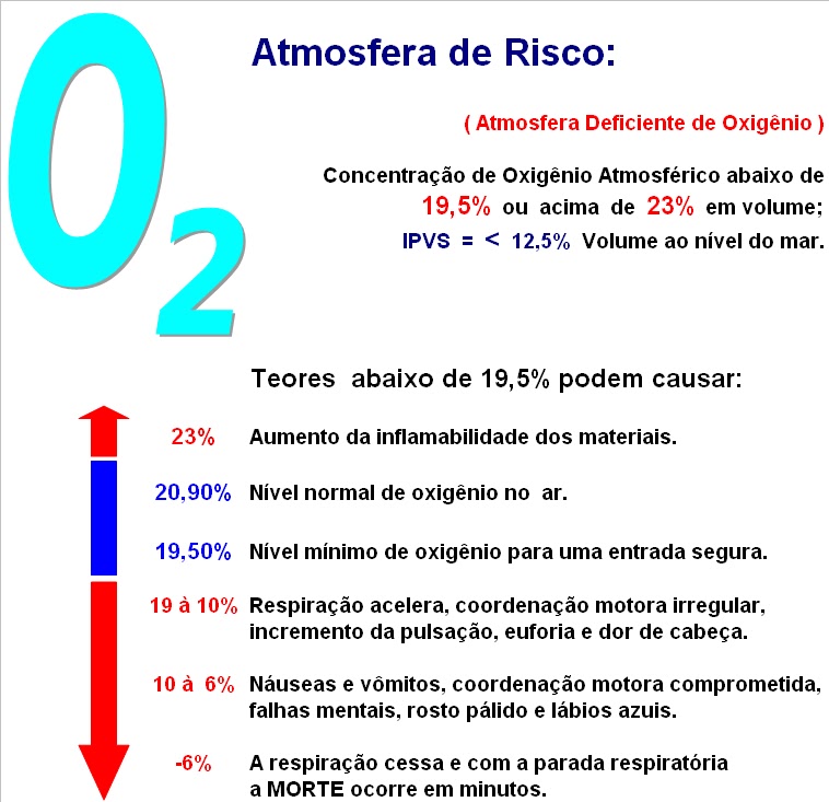 Bombeiroswaldo: Atmosfera de risco - Espaço Confinado