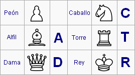 La pequeña historia del Ajedrez (III)