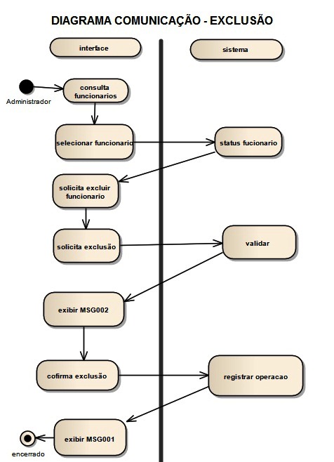 Conhecimento em Geral: Engenharia de Software