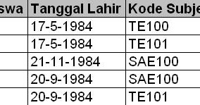 Penjelasan Normalisasi 1NF, 2NF, 3NF dan Kasusnya ~ Sistem Basis Data ...