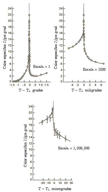 La Mecánica Cuántica: Mecánica Estadística Cuántica VI