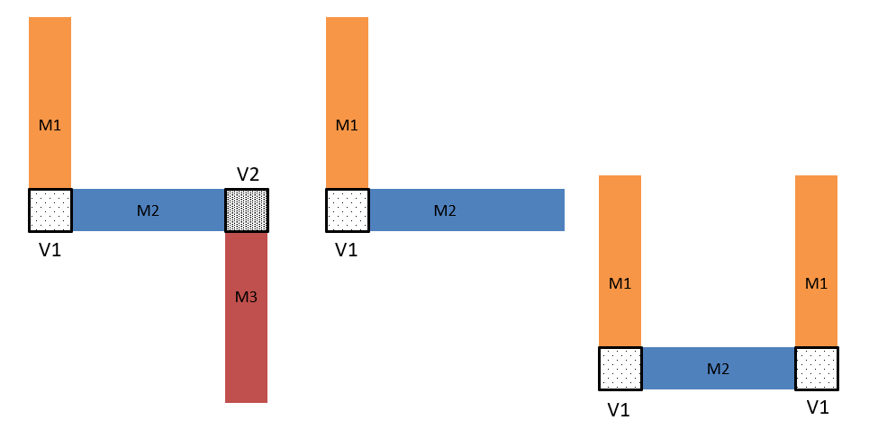 Single VIA, VIA array, Stacked VIA |VLSI Concepts