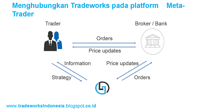 TRADEWORKS INDONESIA: PENGGUNA TRADEWORKS