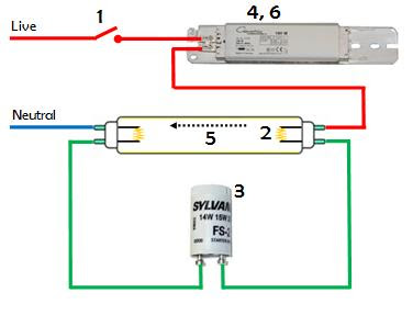 Nota : Apakah Lampu pendaflour? Lampu Kalimantang ~ Nota Kejuruteraan ...