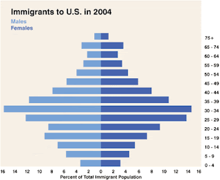 Sarah Pope's Map Catalog: Population Profile