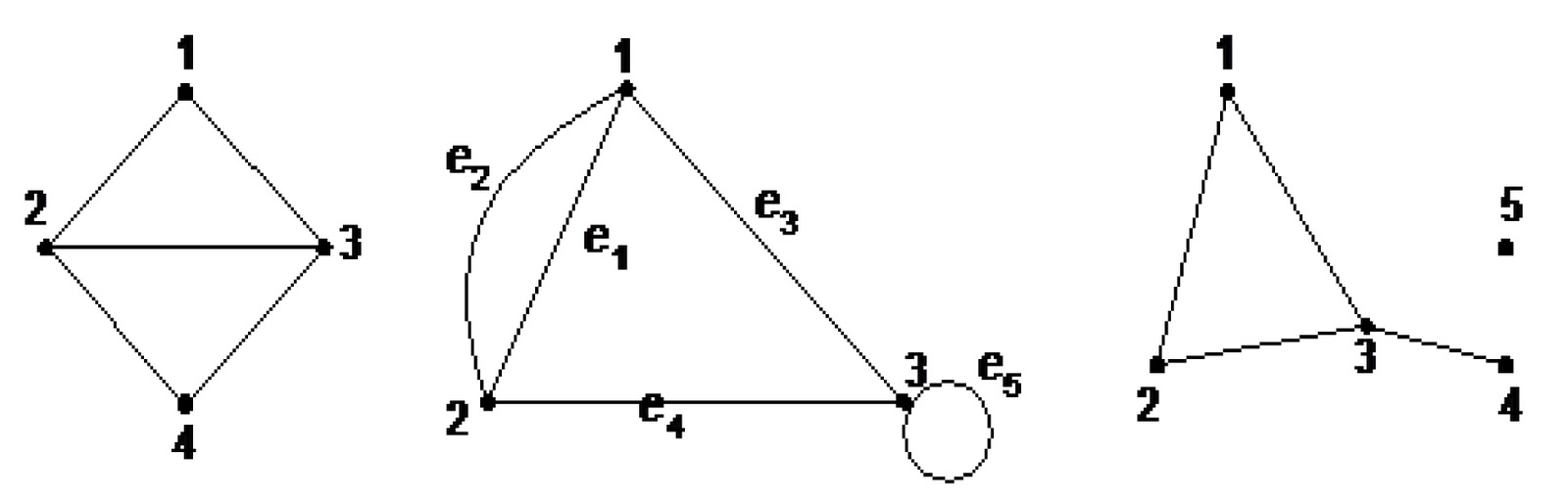 Teori Graf: TUGAS TEORI GRAPH
