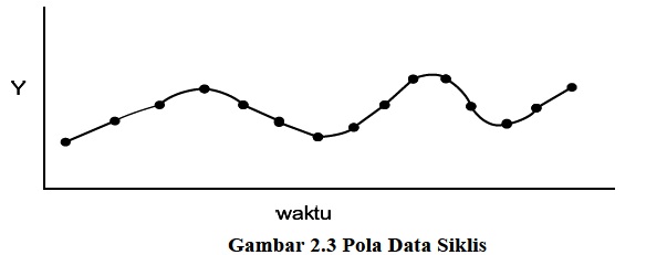 BELAJAR ARIMA SECARA OTODIDAK: MAU TAHU LEBIH JAUH TENTANG PERAMALAN???