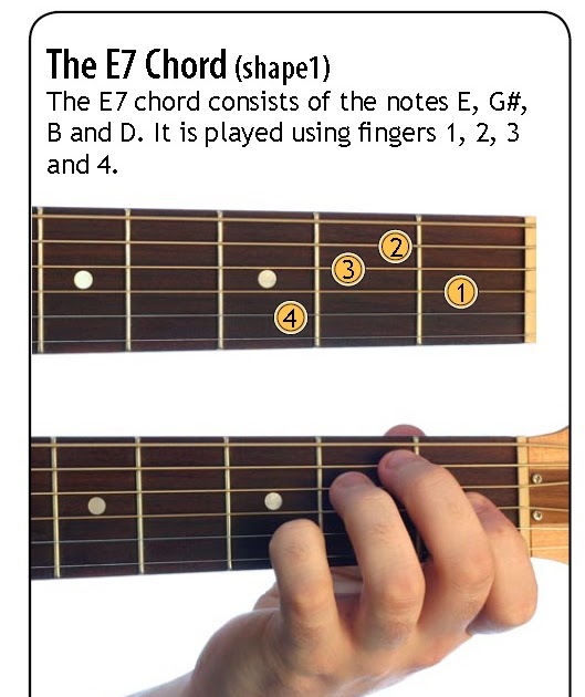 love guitar: E7 Chord