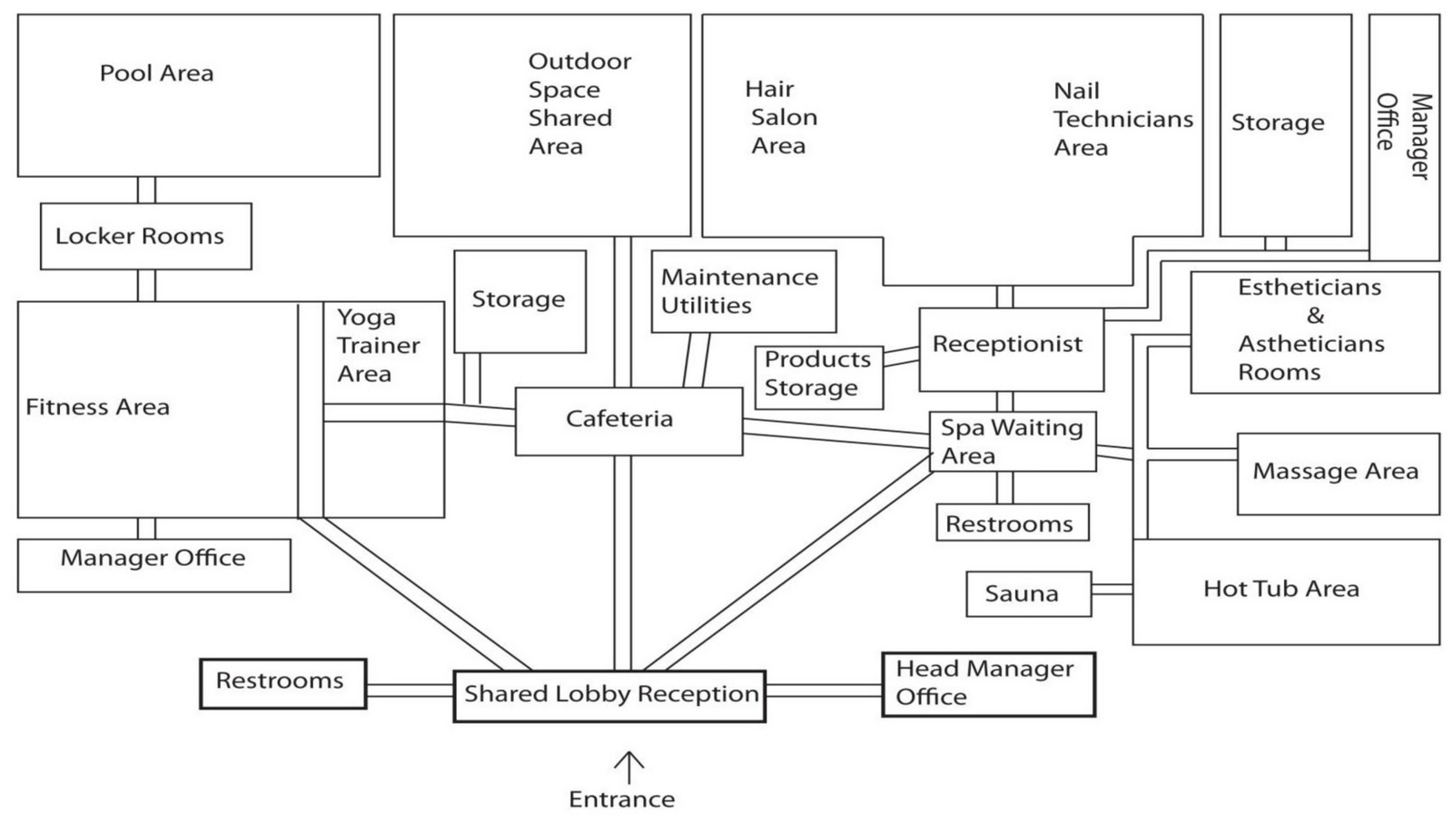 Architecture 401: Concept Statement & Functional Adjacencies