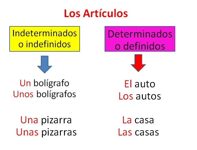 Cambiando Ideas sobre la Enseñanza del Español: Los Artículos