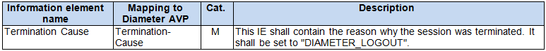The Sy interface - between PCRF and OCS | LTE AND BEYOND | Tech-blog on ...