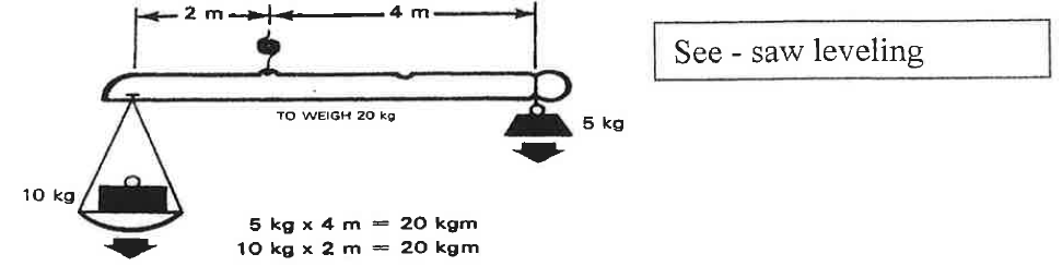 BALANCE THEORY - Aviation Lessons